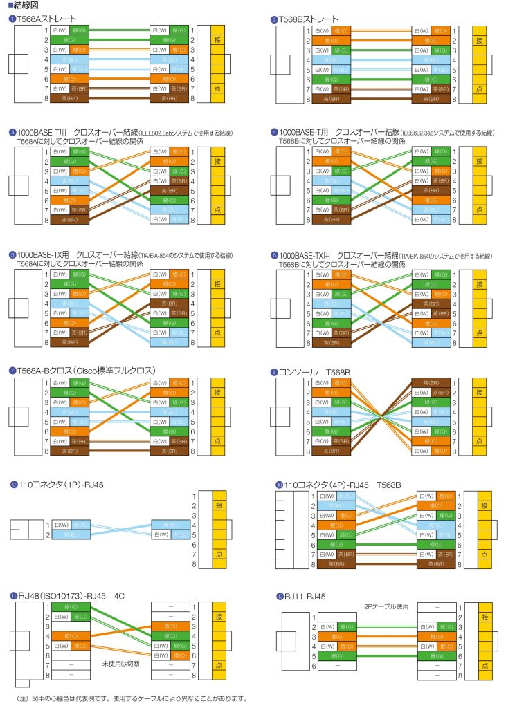 FAQ - LANケーブルで世界をつなぐ会社 | 通信興業株式会社
